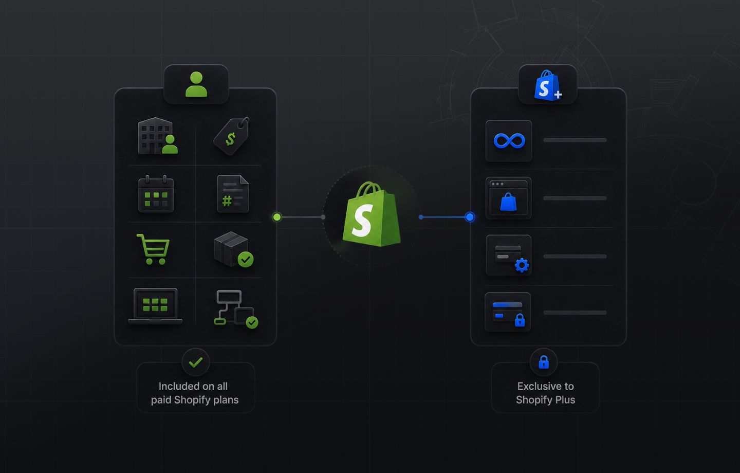 Shopify B2B Features: The Complete 2026 Guide — Uncap